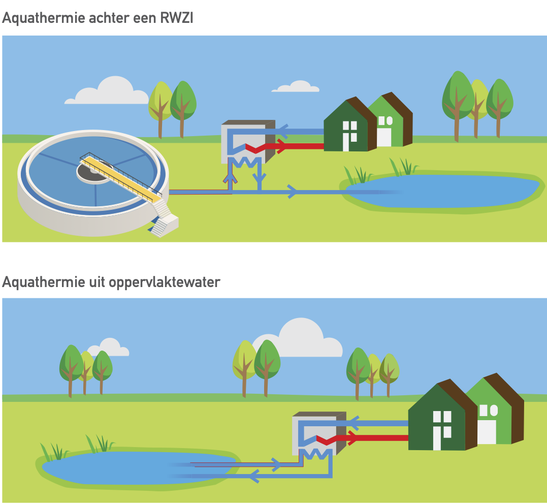 Duurzaamheid – SVP Educatie